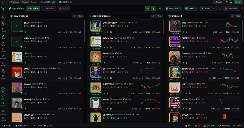 How to use BullX NEO Vision