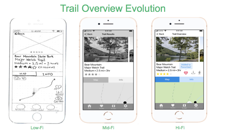 UX|UI Case Study: Trailz App. Overview: Ever went hiking and you just ...