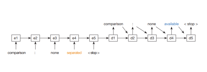 Mistakes make it into many radiology reports. Deep learning can help ...