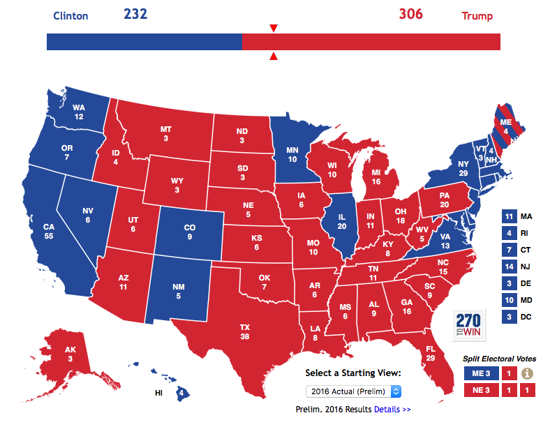 2016 Presidential Polling Was Right and Wrong | by Michael Cohen ...