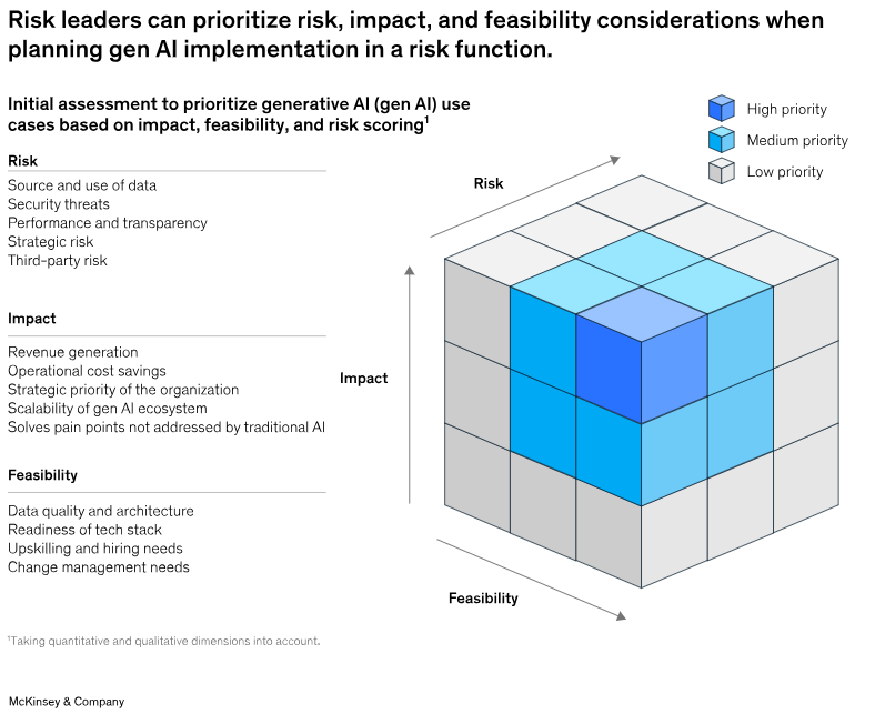 Revolutionizing Risk Management: How Generative AI is Redefining the Future of Financial ...