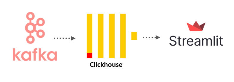 Real-Time data analysis with Streamlit | by Haq Nawaz | Dev Genius