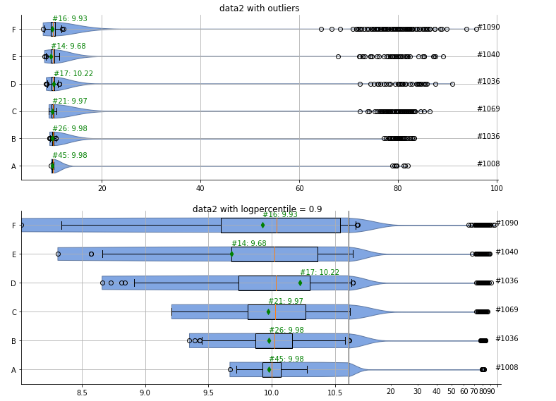Hybrid plot scales and custom violinboxplot implementation | by ...