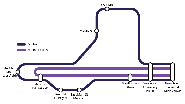 M-Link and M-Link Express Proposal | by Alex Garcia | Medium