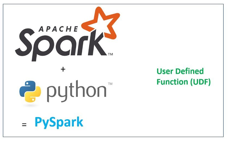 Pyspark Udf Is Slow A Udf Is A Basic User Defined Function By Gaurav Medium