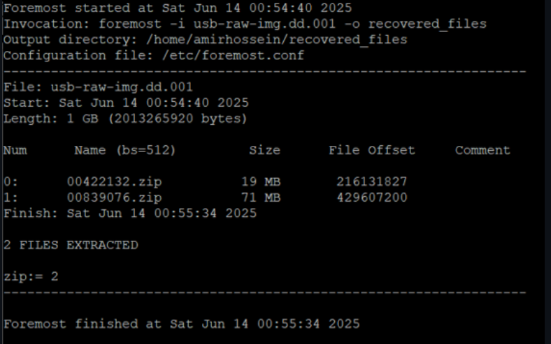 Digital Forensics Investigation on a Malicious USB | by Mr NumberX | Medium