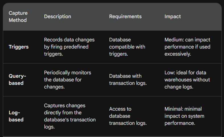 Data Ingestion with Apache Kafka: Revolutionizing Data Integration ...