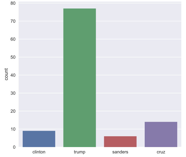 快速解析 Python 的各種 Import Data 基礎應用技巧 | by 學．誌｜Chris Kang | Medium
