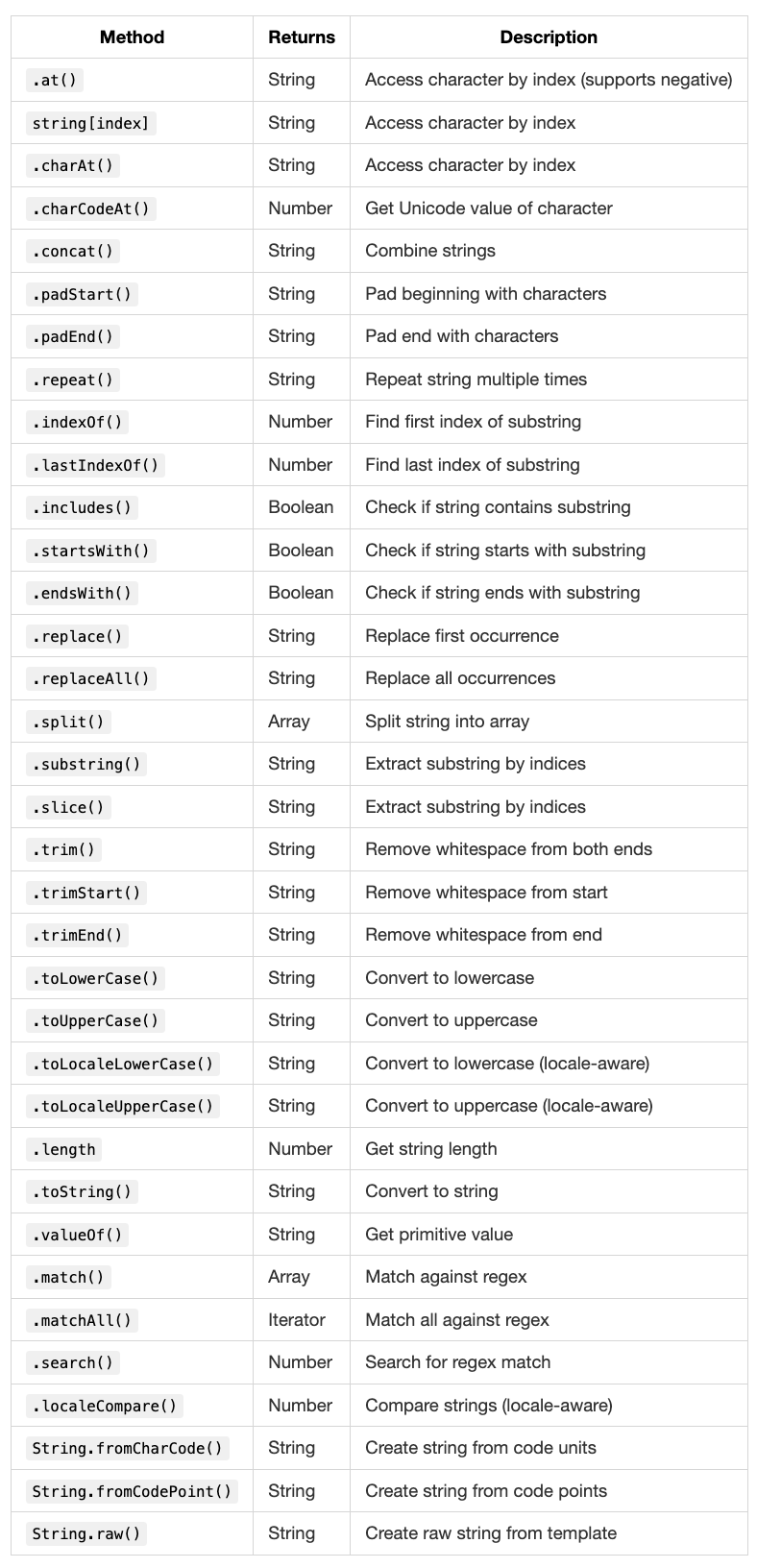 Javascript String Methods Cheatsheet By Desai Hardik Javascript In Plain English