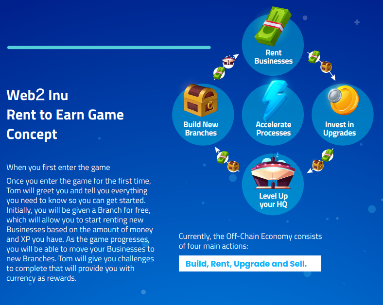 $Web2 Game Play. Web2 Inu Rent to Earn Game Concept | by Web2 Inu | Medium