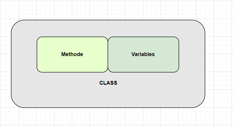 Mastering Python Oop Encapsulation Abstraction And Polymorphismpart