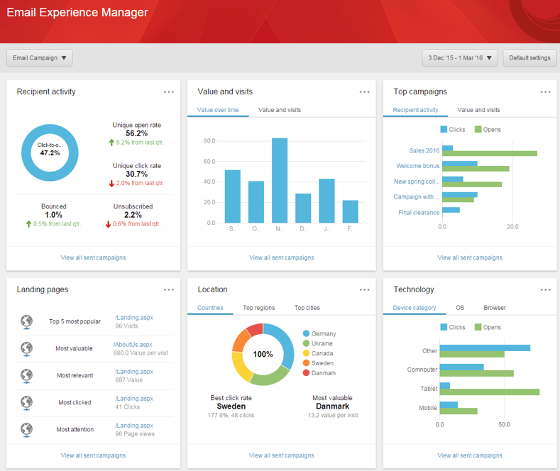 How to make email messages more relevant by using Sitecore campaigns ...