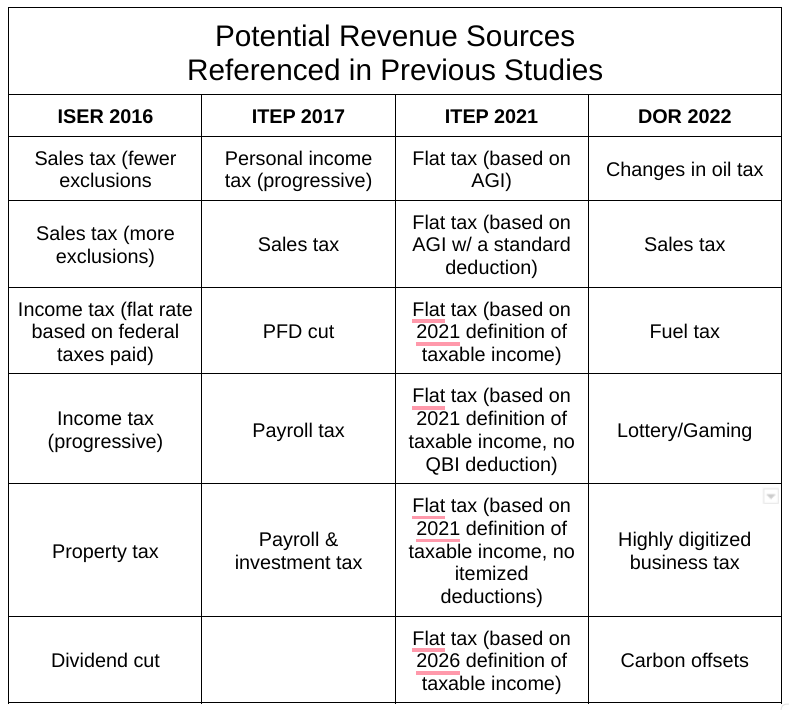 The Friday Alaska Landmine chart: The misleading narrative and its ...