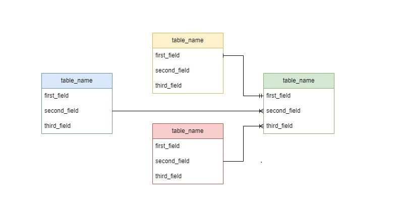Best Practices for Naming Database Tables and Fields | by Satria Aluh Perwira Nusa | Medium
