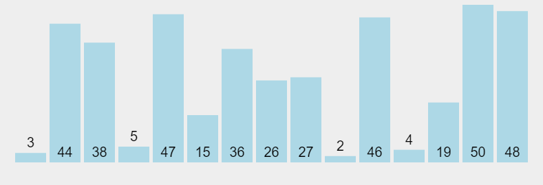 Insertion Sort in JavaScript. This blog post is written upon a task ...