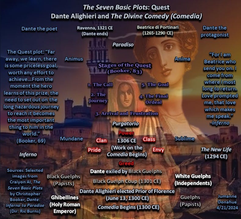 Disclosing Fictional Worlds: The Seven Basic Plots (Quest: Dante) | by ...