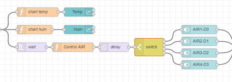 node red function send multi message | by Mr.aegkaluk sopapun | Medium