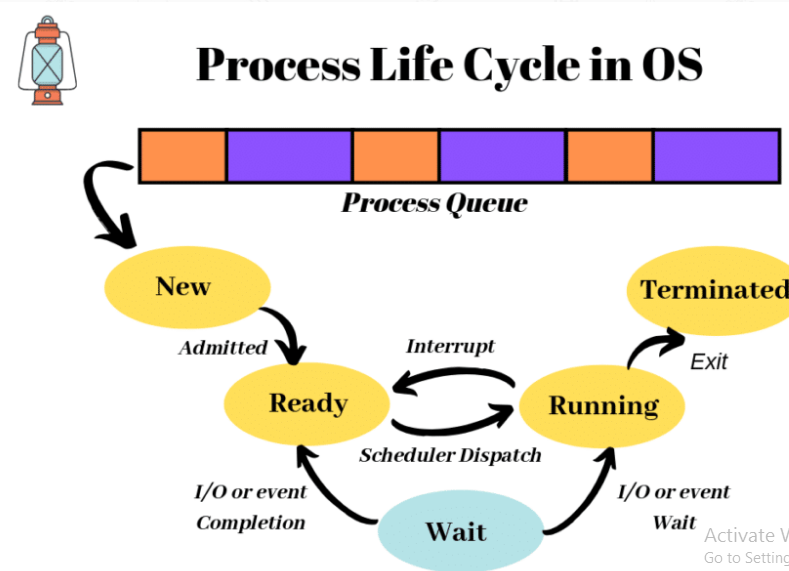 Understanding basics Unix/Linux.. | by basu nilkanthe | Medium