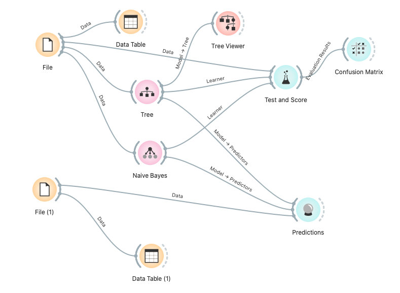 Penggunaan Data Mining untuk analisa data dalam beberapa software serta ...