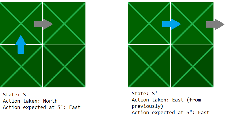 TD in Reinforcement Learning, the Easy Way | by Ziad SALLOUM | Towards Data Science