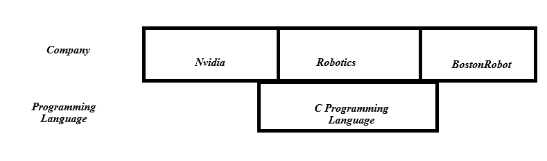 Understanding JPA-Hibernate Relationship | by Mustafa VARDAL | Jun ...