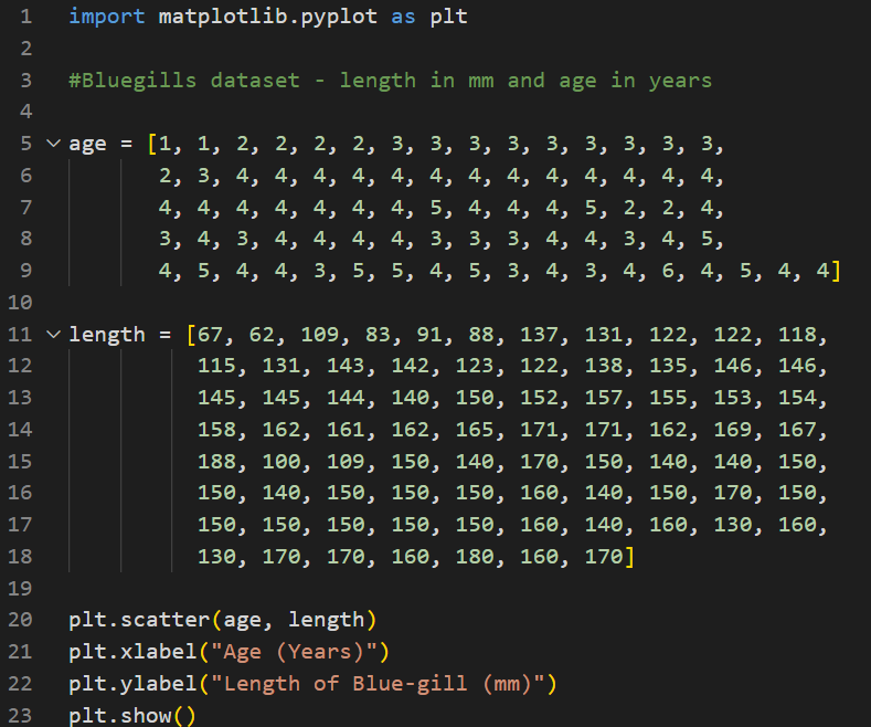 ML101: Polynomial Regression (Supervised Machine Learning — 5) | by PTU ...