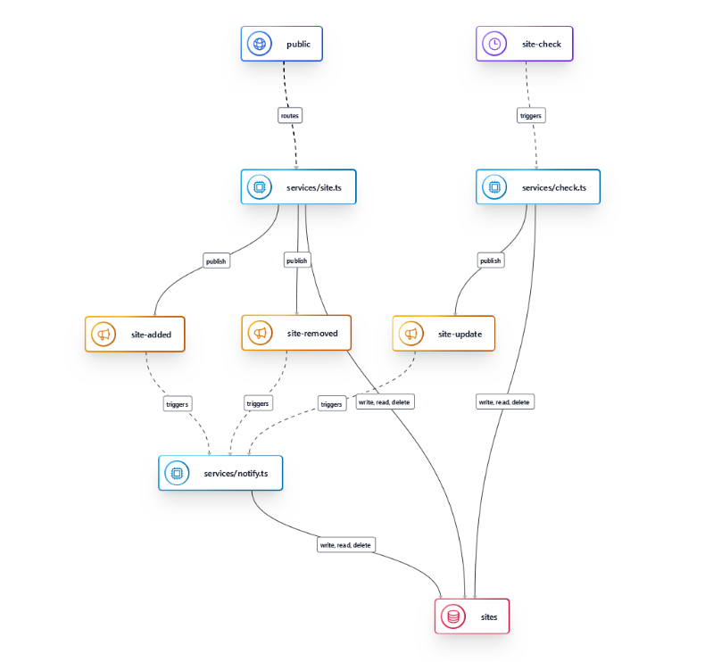 DevEx Quick Wins for Platform Team Success | by Rak Siv | FAUN.dev() 🐾