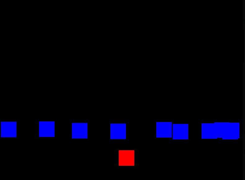 Basic 2-D Game in Python(part-6). As the main article is a bit lengthy ...