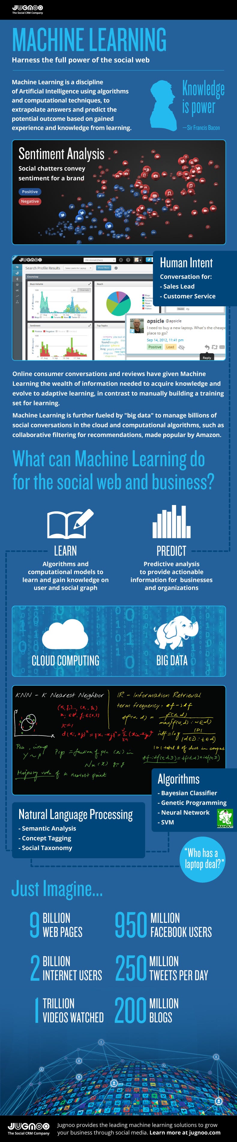Machine Learning, Data Science and AI — What’s the Difference? | by ...