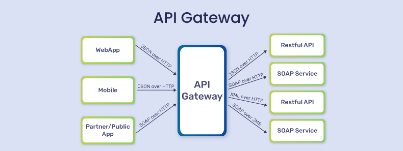 Zuul Api Gateway