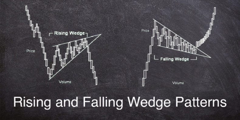 Rising and Falling Wedge Patterns | by XTRABYTES™ (XBY) | Medium