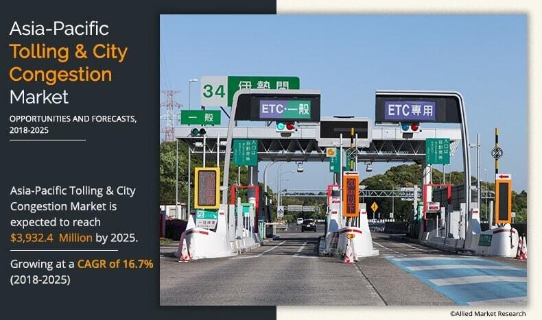 Asia-Pacific Tolling and City Congestion Market: Escalating from $1,154 ...