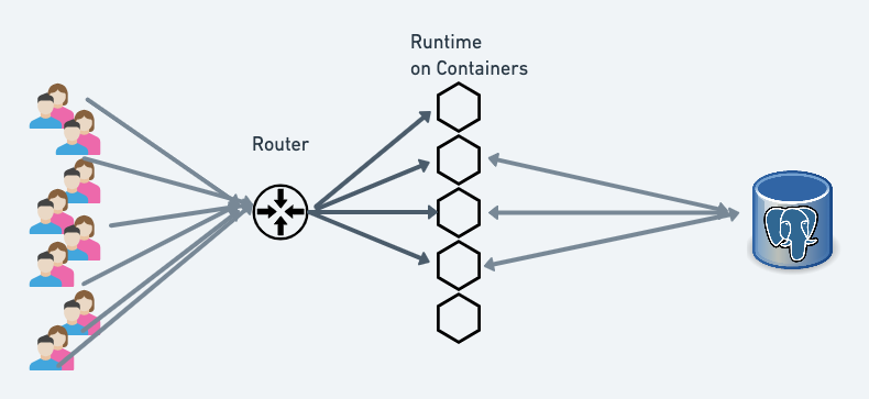 How Connection Pooling In Postgresql Saves Infrastructure Team From 