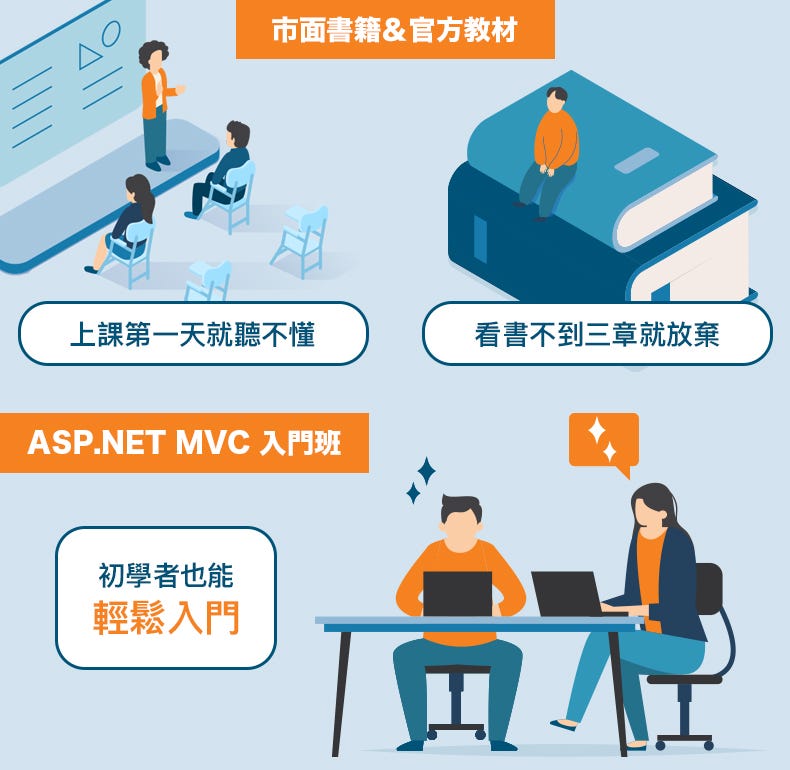 Aspnet Mvc 教學 — 由零開始的三天入門課 Aspnet Mvc 教學 — 由零開始的三天入門課 By Mis2000 Lab Medium
