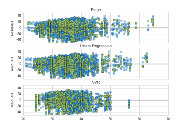 Visual Diagnostics for More Informed Machine Learning | by District Data Labs | District ...