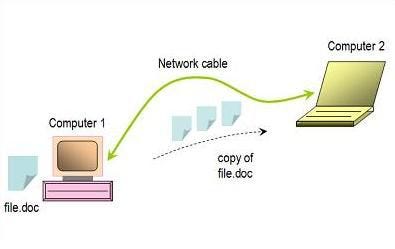 Simple Internet Connection Diagram