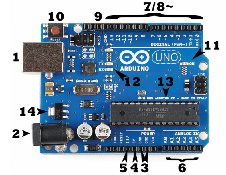 All about Arduino UNO. Introduction | by Shruti Nayak | Medium