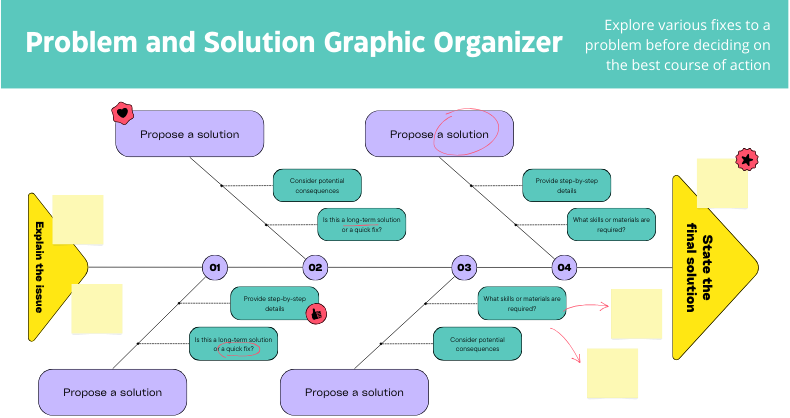 “Elevate Your Career: Unleashing Advanced Problem-Solving Techniques ...