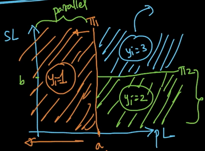 Machine Learning Algorithms— Decision Tree Algorithm By Abhiraj