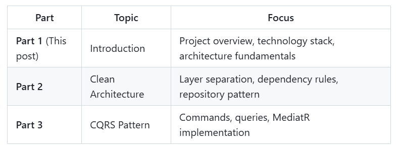 Building MovieFlix: A Deep Dive into CQRS and Clean Architecture with ...