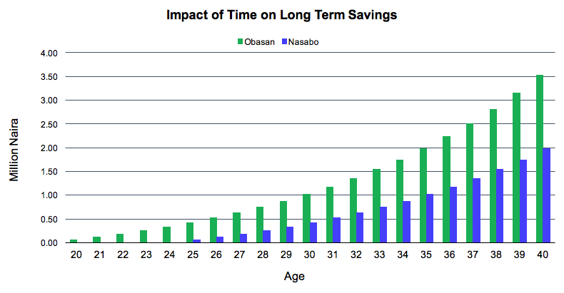 The Power of Compound Interest. Definition: Investopedia defines… | by ...