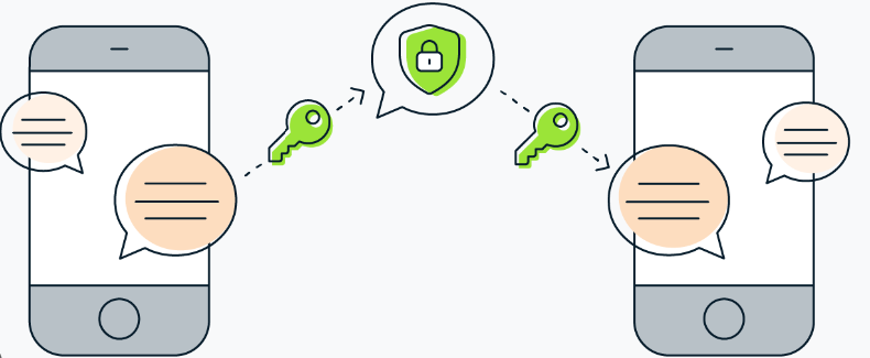 Aleo: una plataforma para crear aplicaciones privadas | by ...