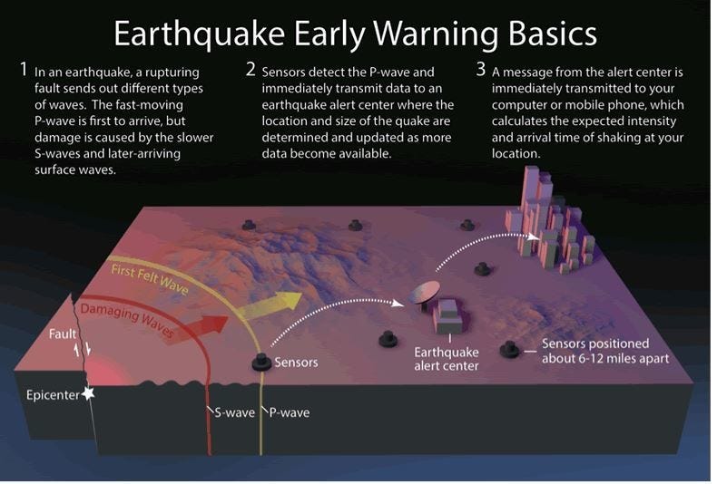 AI can predict earthquake!. We’re diving into a groundbreaking… | by ...