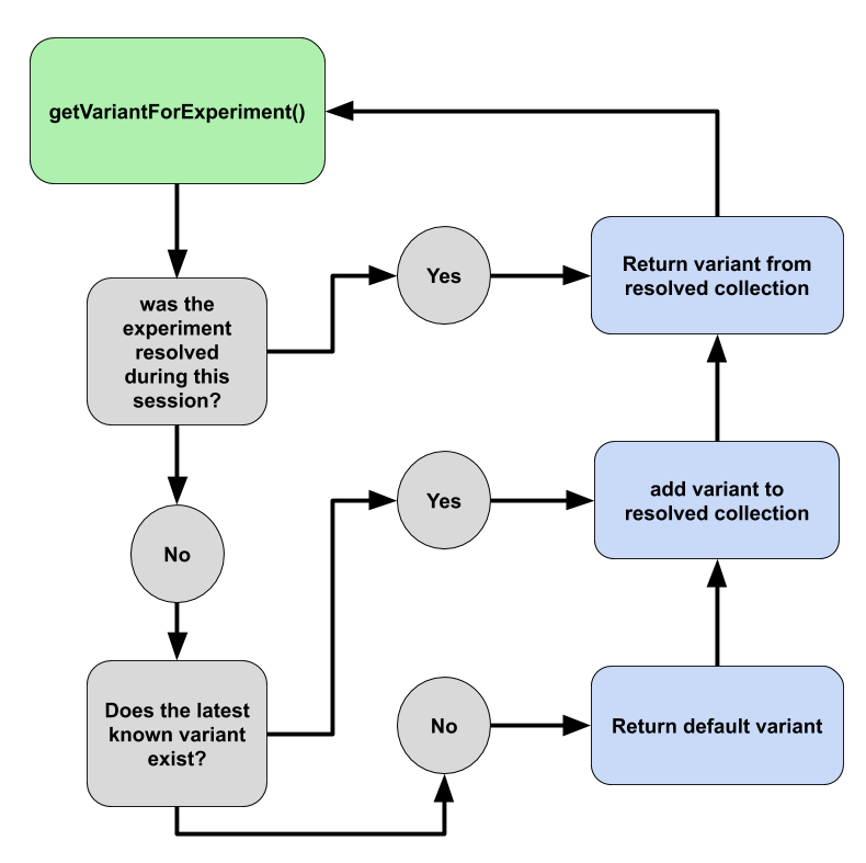 Affirm Experiments on Android. Affirm’s mobile app feature development ...