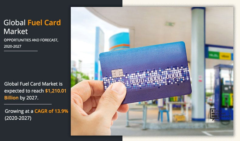Fuel Cards Market Revenue and Share Study Analysis to 2030 | by ...