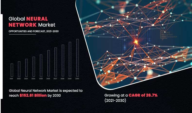 Neural Network Market size is growing at a CAGR of 26.7% and worth $152 ...