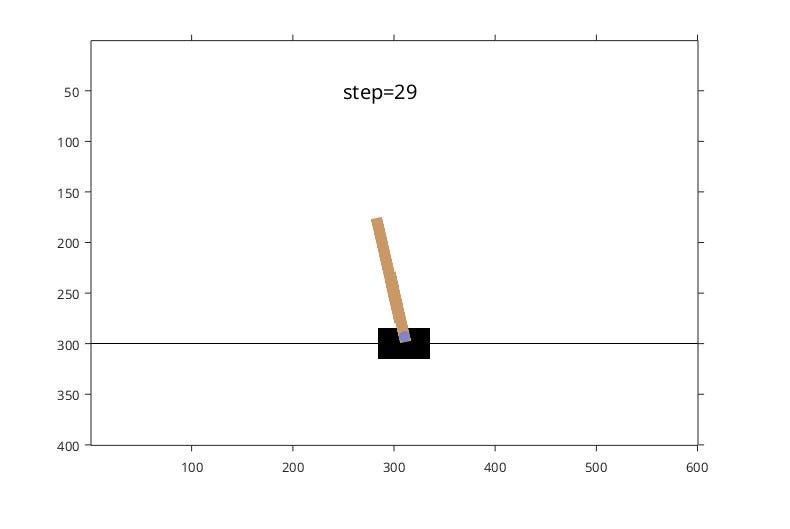 Q-Learning for the OpenAI Gym cartpole game with MATLAB from scratch ...