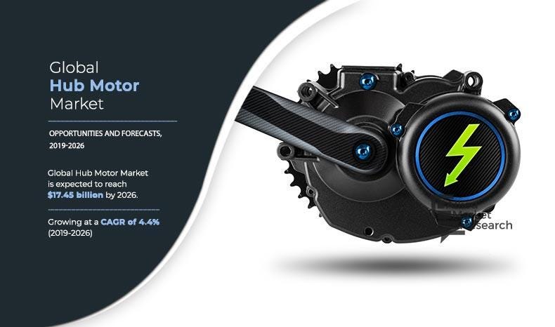 Spinning Success : Hub Motor Market Anticipated to Hit $17.45 Billion ...