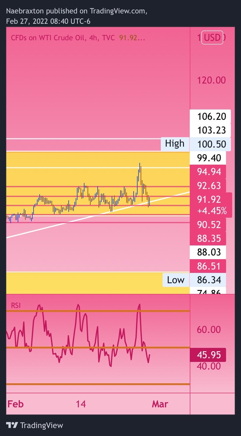 WTI CRUDE GOING BACK TO $100?. WTI Crude hit $100 for the first time… | by Nature’s Oil | Medium