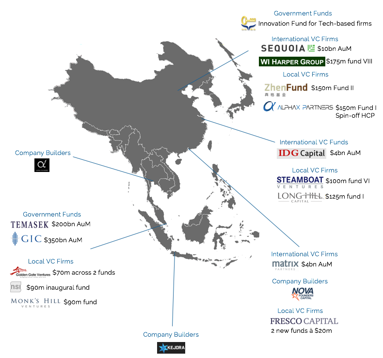Venture Capital in Asia: Landscape Overview | by Blue Future Partners ...